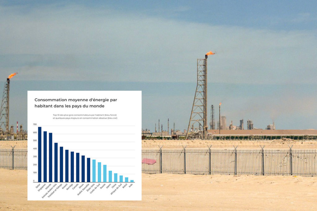 Infographie De La Consommation D énergie Par Habitant Dans Le Monde